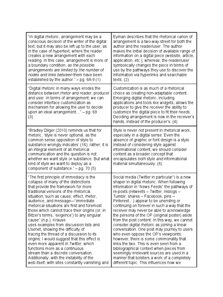 In Digital Rhetoric - Quotes | Download Free PDF | World Wide Web ...