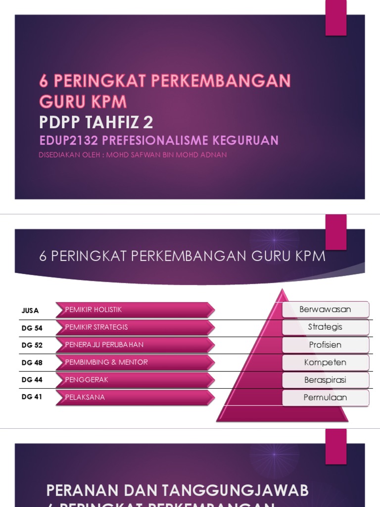 Enam Peringkat Perkembangan Guru KPM | PDF | Seni
