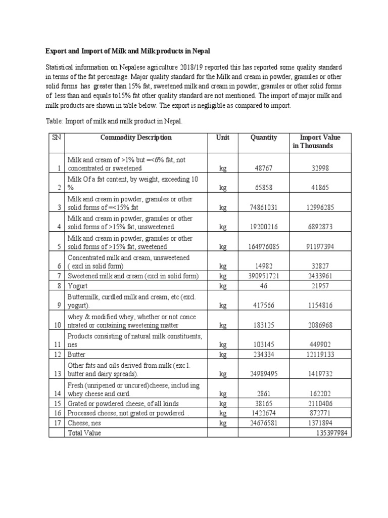 Export and Import of Milk and Milk Products in Nepal | PDF | Cream | Milk