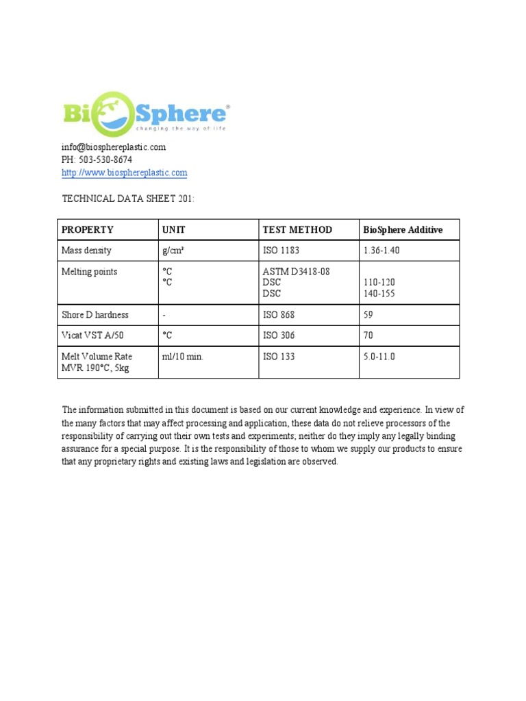Property Unit Test Method Biosphere Additive | PDF