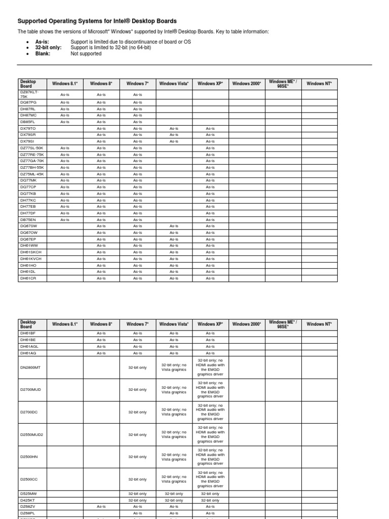 Desktop Board Supported Os List | Download Free PDF | Windows Vista ...