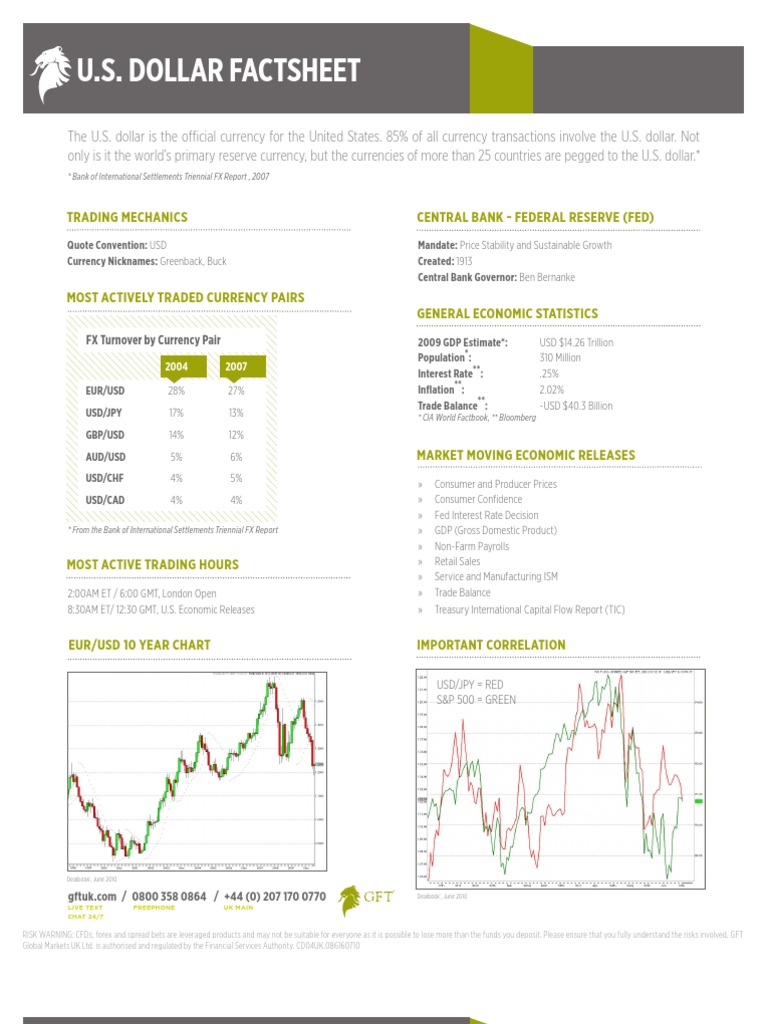 U.S. Dollar Factsheet: Trading Mechanics Central Bank - Federal Reserve ...