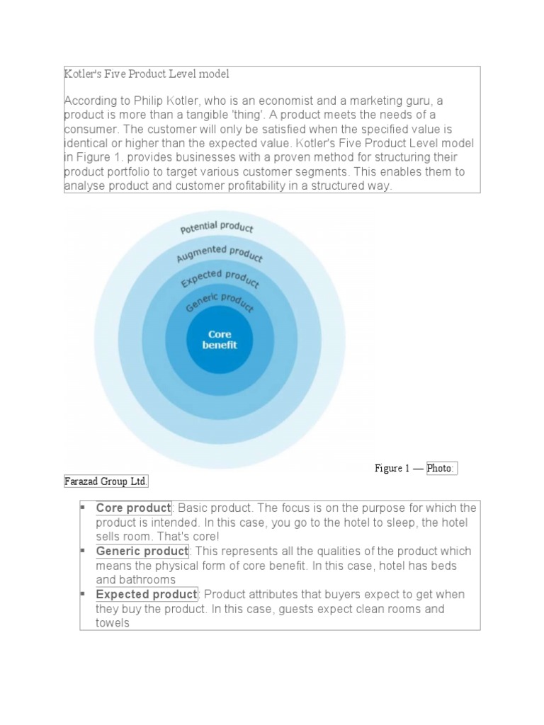 Kotler's Five Product Levels Explained | PDF
