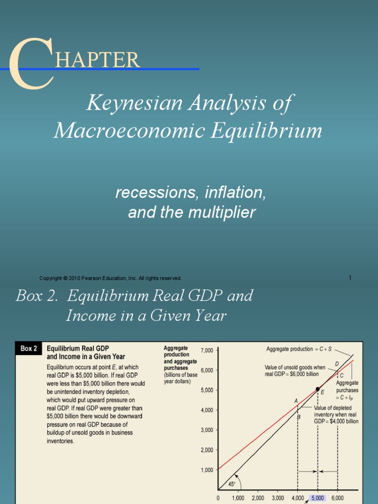 Keynesian Analysis of Macroeconomic Equilibrium | PDF | Macroeconomics ...