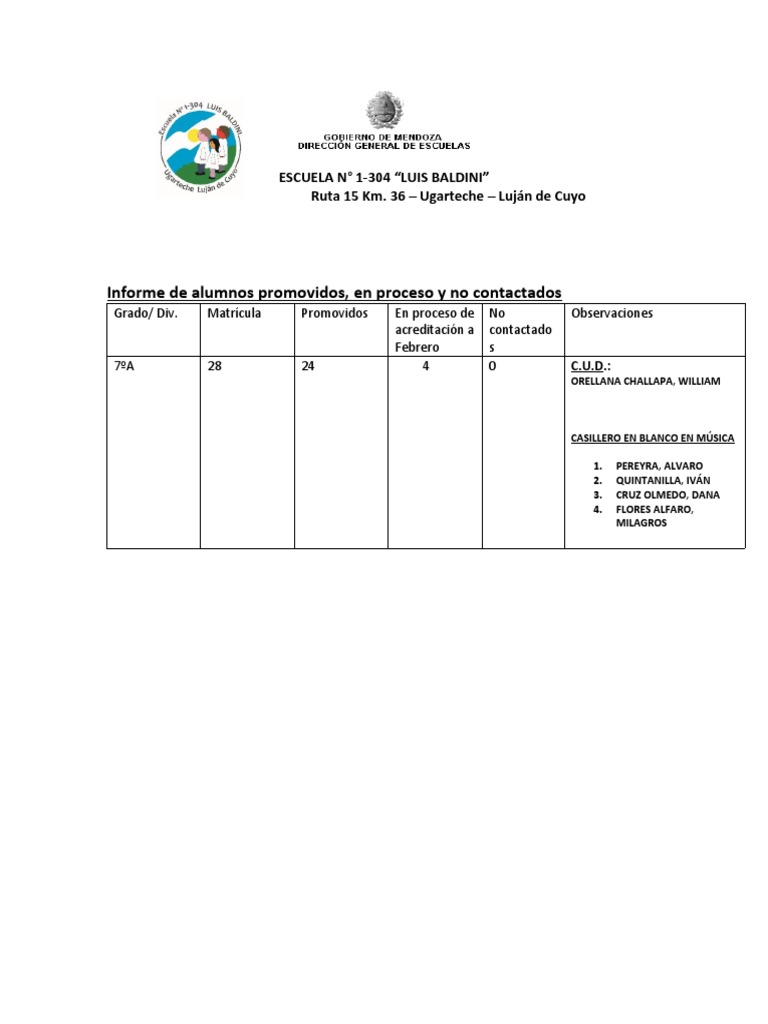Informe de Alumnos Promovidos, en Proceso y No Contactados | PDF