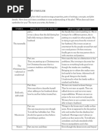 Self Reliance Plan | PDF | Family | Individualism