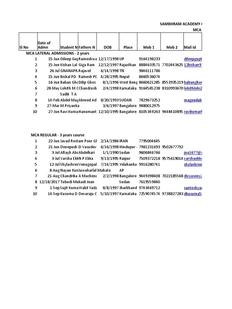 MCA Admission List | PDF
