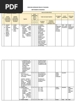 Sop Pengelolaan Sampah | PDF