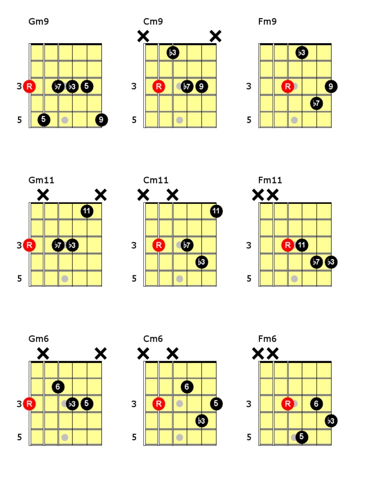 Gm9 Chord Variations for Piano | PDF