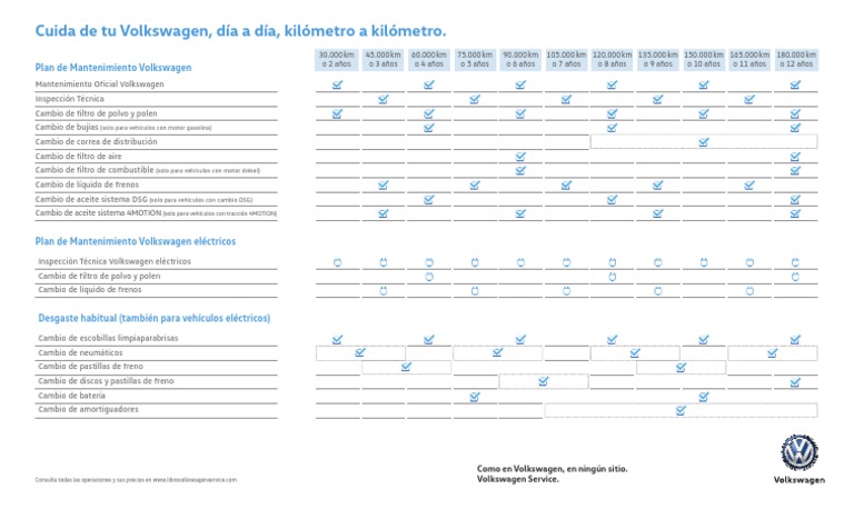Golf 7 Serviceplan Pdf