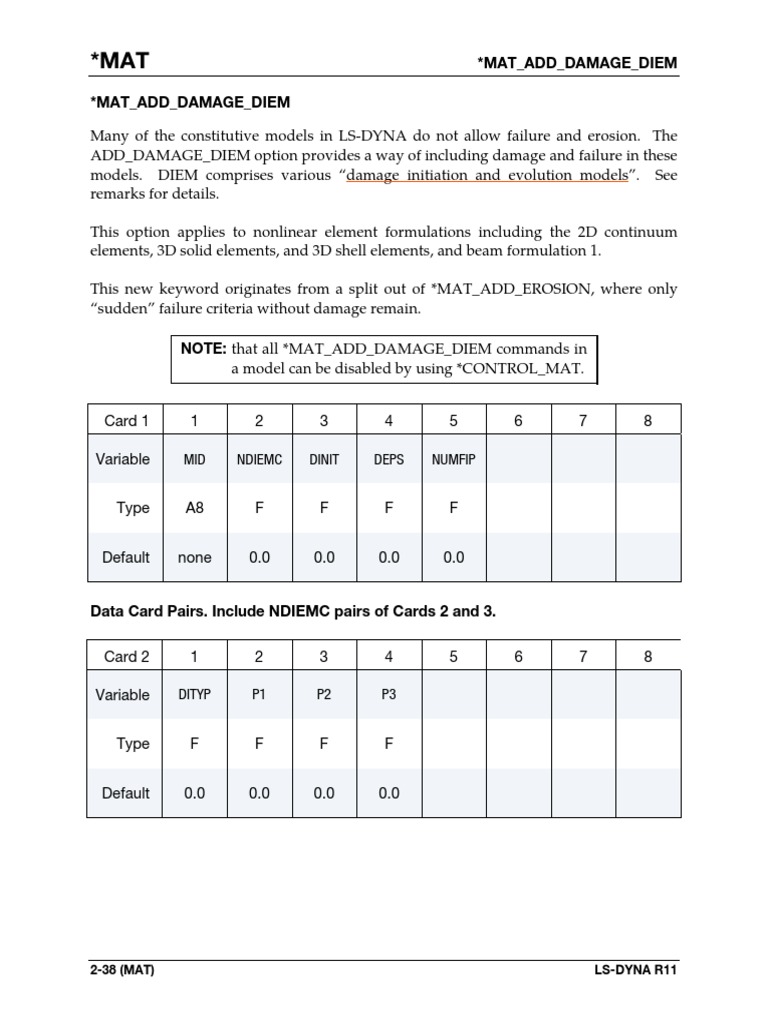 Lsdyna Manual - MAT - ADD - DAMAGE | PDF | Plasticity (Physics ...