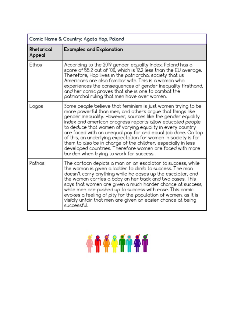 Ela Gender Cartoon Analysis | PDF