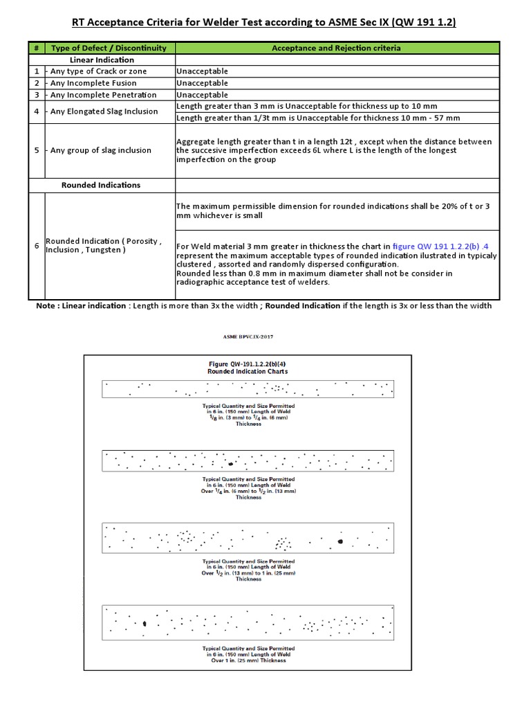 RT Acceptance Criteria For Welder Test According To ASME Sec IX (QW 191 ...