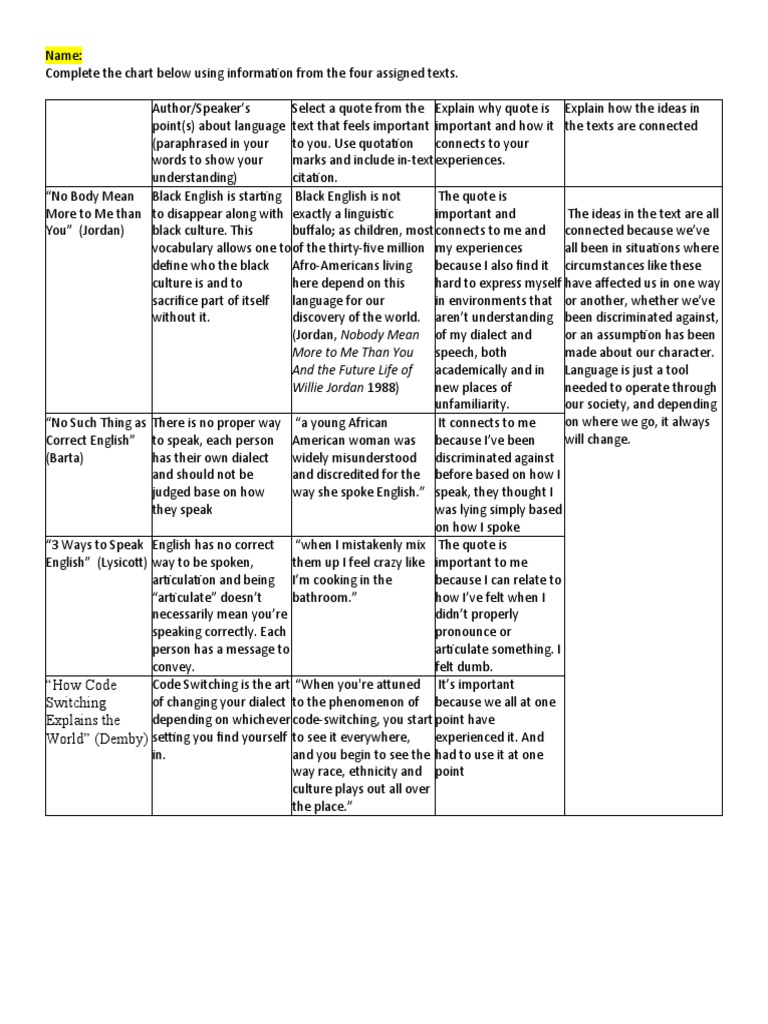 Synthesis Note Taking For Language and Culture | PDF | English Language ...