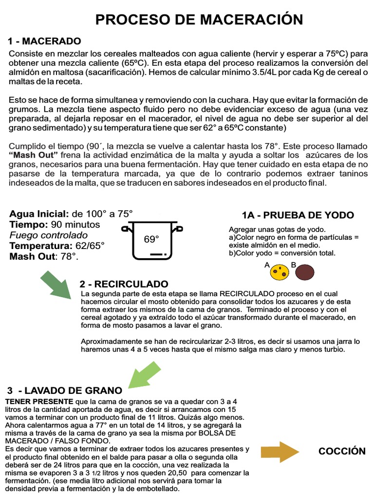 Proceso de Maceracion, Recirculado y Lavado de Granos | PDF | Almidón ...