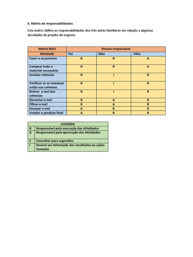 Matriz de Responsabilidades Familiar | PDF
