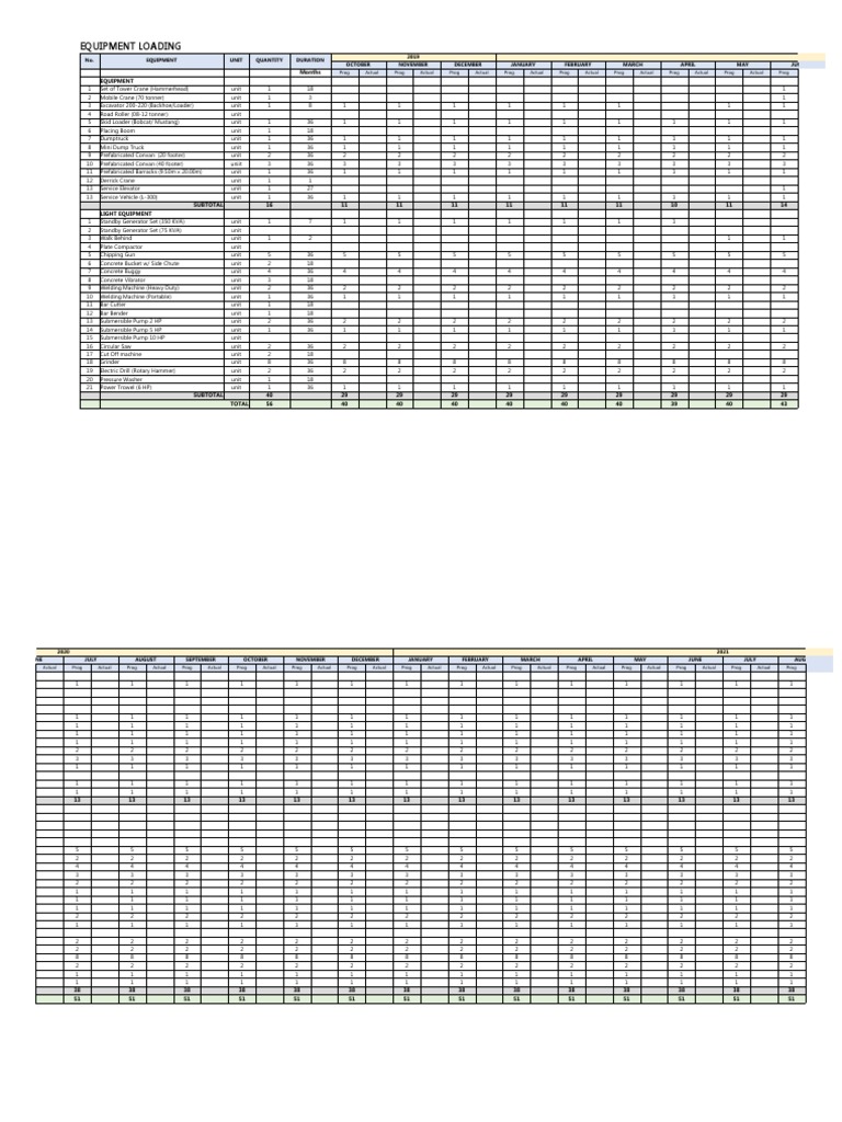 Equipment Loading | PDF | Loader (Equipment) | Crane (Machine)