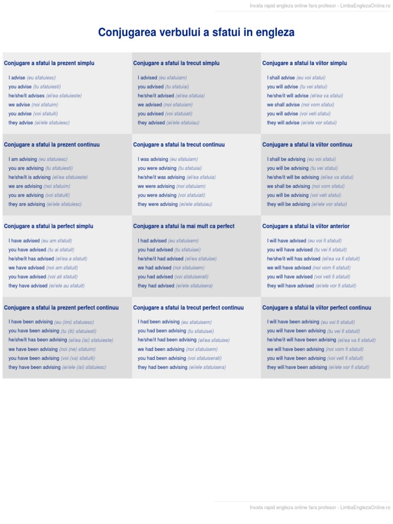 Romanian Verb Conjugation Guide | PDF | Language Arts & Discipline ...
