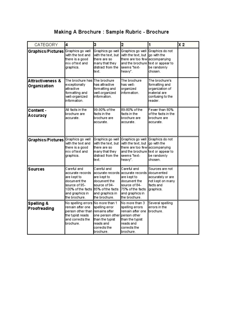 Making A Brochure: Sample Rubric - Brochure: Category | PDF | Communication