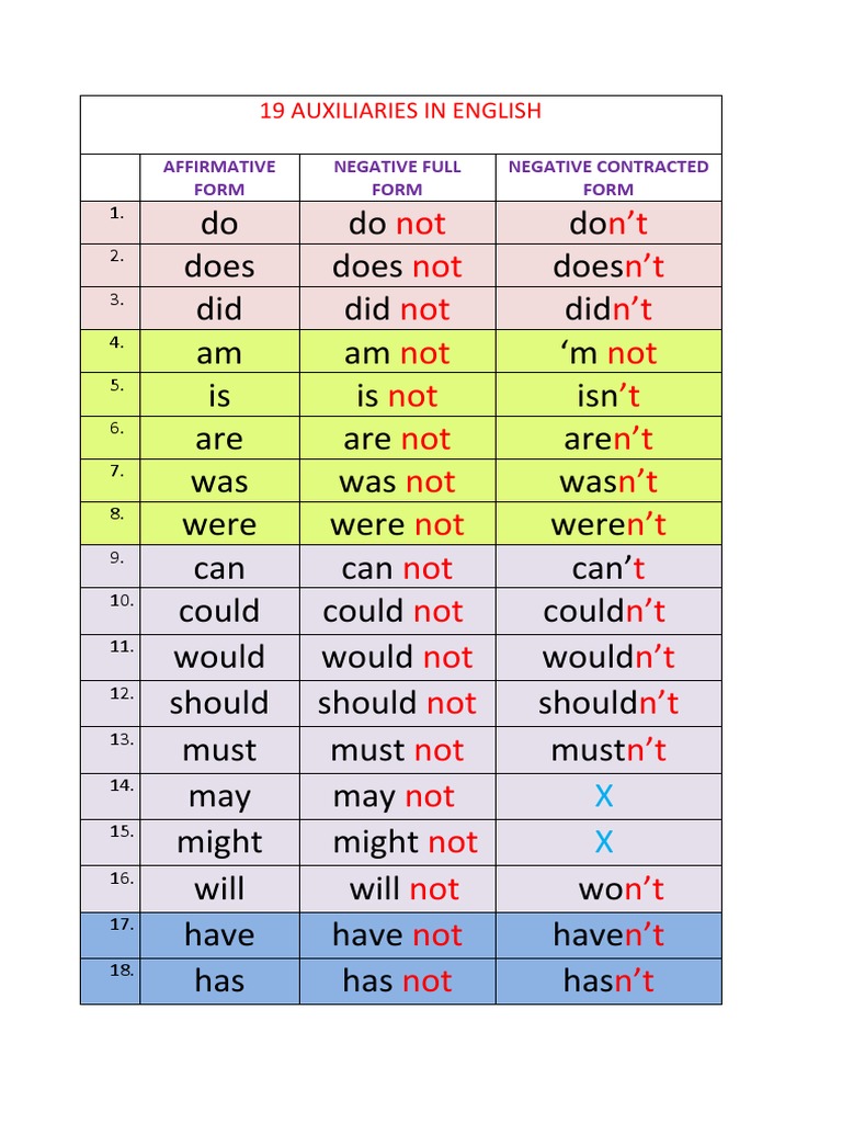 19 Auxiliaries In English Pdf