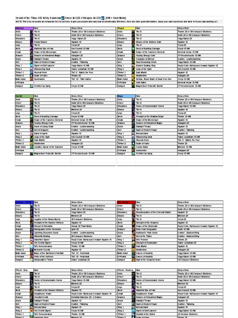 Herald of the Titans BiS Item List | PDF | Nature