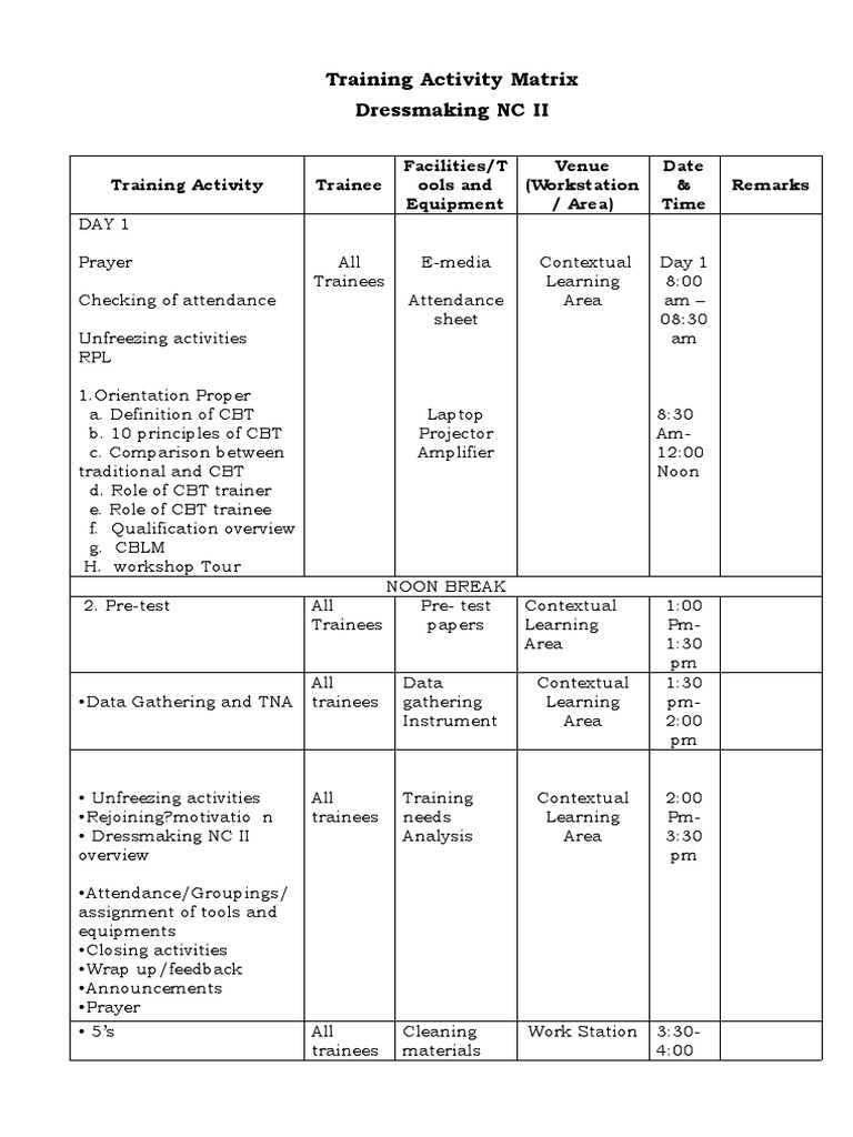 1 - Training Activity Matrix | PDF