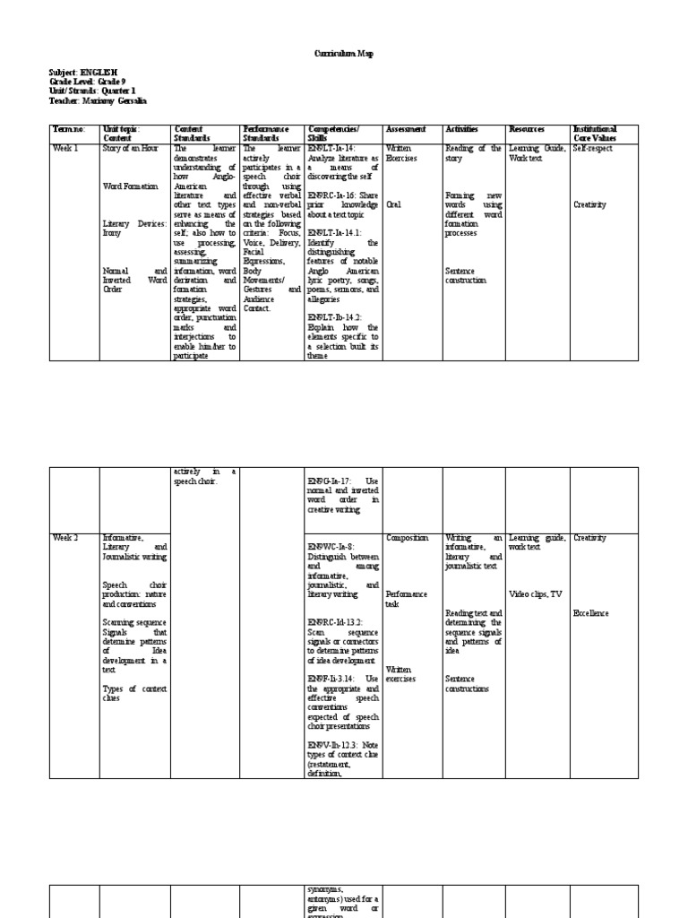 Grade 9 English Curriculum Map | PDF | Nonverbal Communication | Poetry