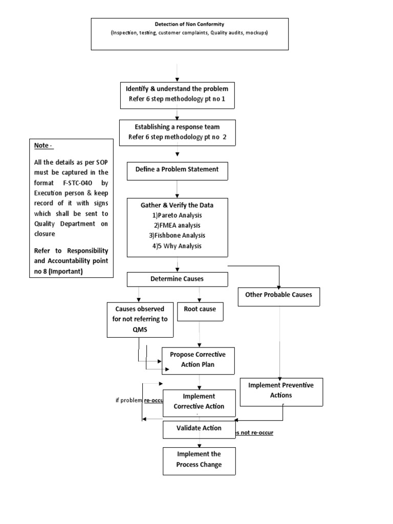 NC - Quality Flow Chart | PDF