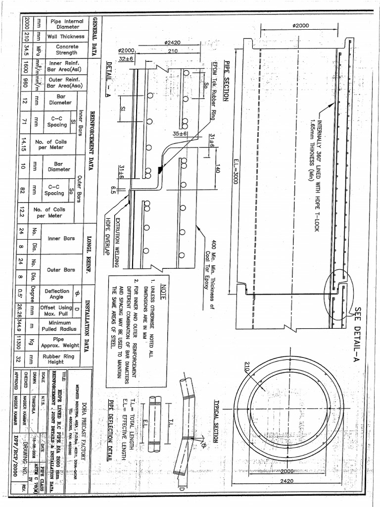 RCP Pipe Drawing PDF | PDF