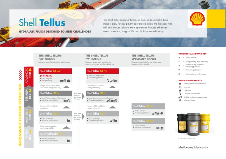 An Analysis of Shell Tellus Hydraulic Fluids and Their Applications ...