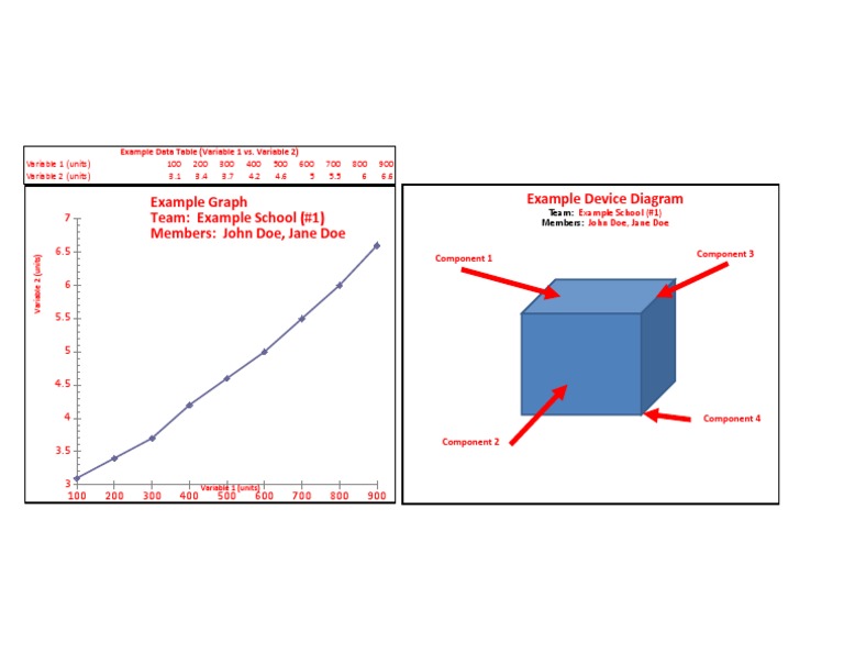 Example Graph Team: Example School (#1) Members: John Doe, Jane Doe ...