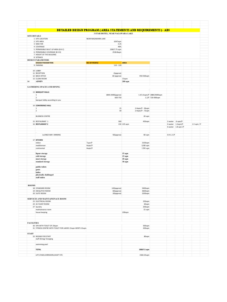 Detailed Design Program (Area Statements and Requirements) - Ad5 | PDF | Buildings And ...