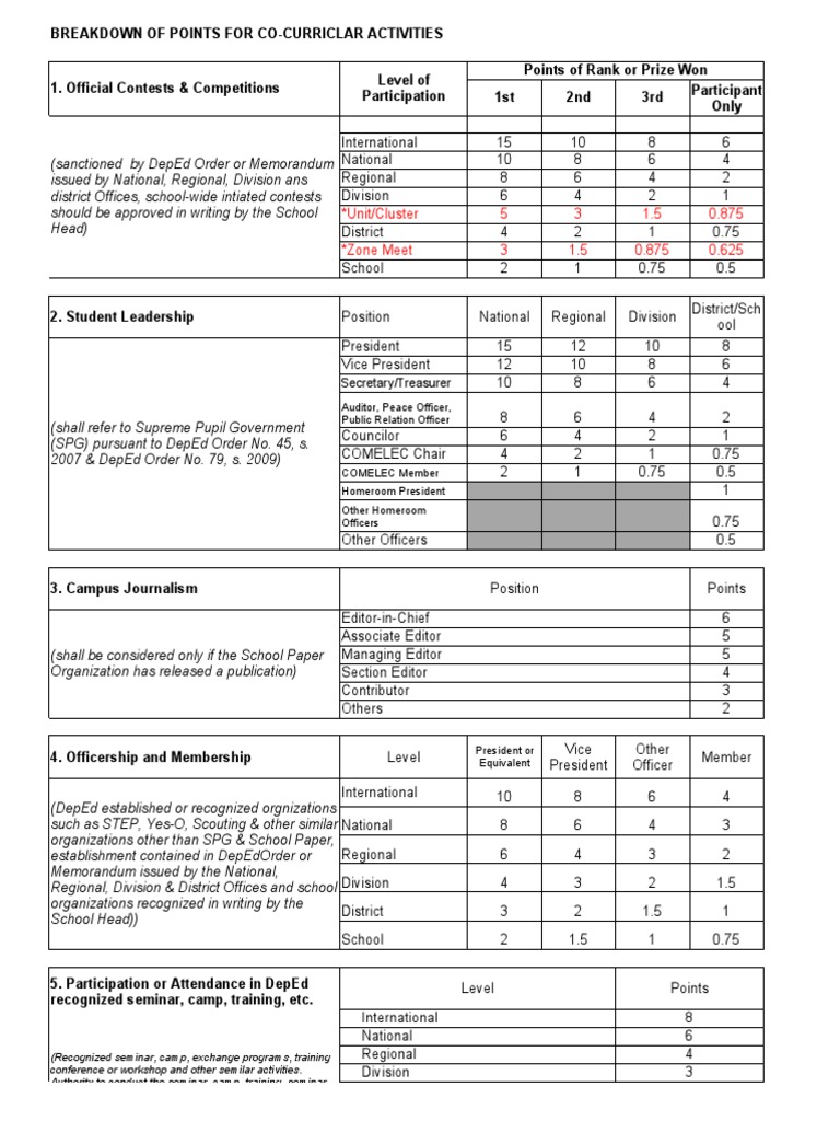 Grade Level Awards in K To 12 2019 | PDF | Human Nature | Schools