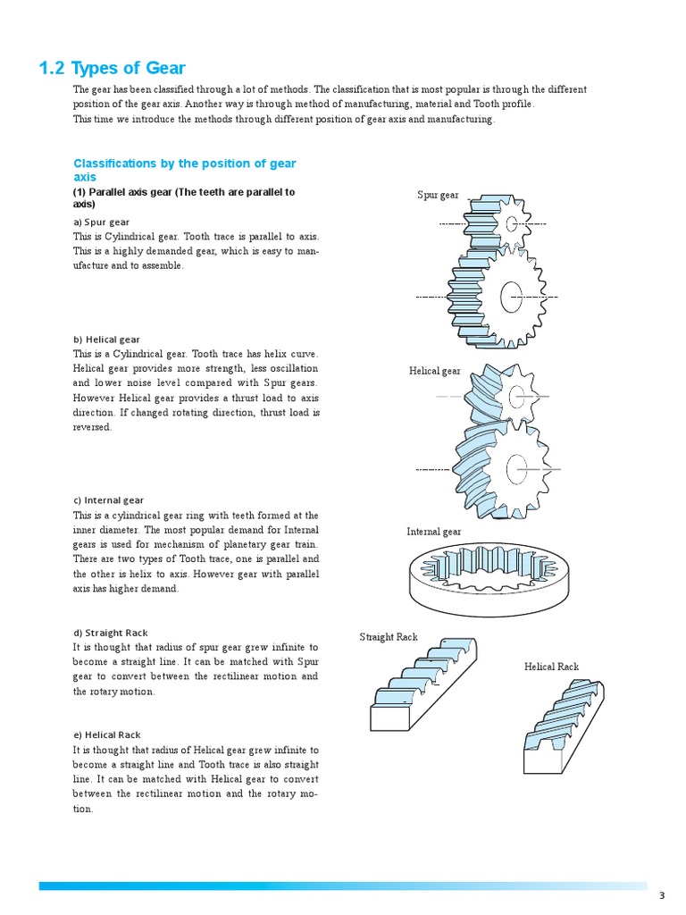 1.2 Types-of-Gear TechnicalData KGSTOCKGEARS | PDF | Gear | Mechanical ...