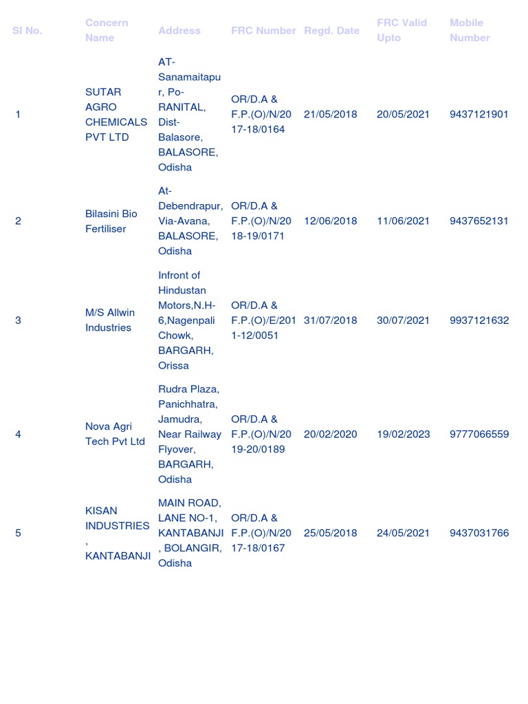 SL No. Concern Name Address FRC Number Regd. Date FRC Valid Upto Mobile ...