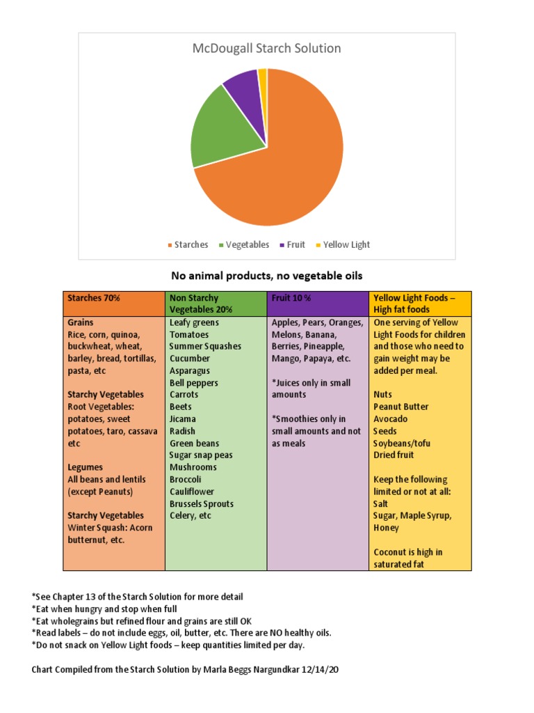 The Starch Solution Diet Guide | PDF | Vegetables | Fruit