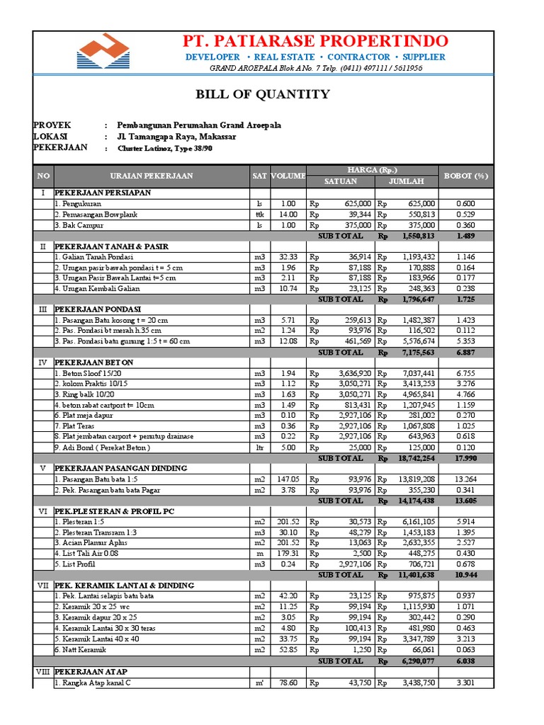 Contoh Rencana Anggaran Biaya RAB XLSX | PDF