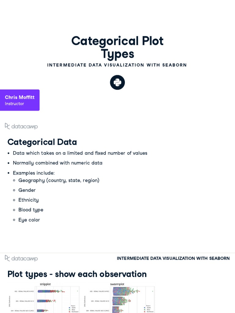 Chapter 3 | PDF | Regression Analysis | Statistical Analysis