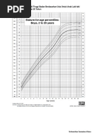 Nilai Normal Neonatus-Bayi | PDF