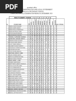 Final Grade 12 NSC Results Analysis | PDF