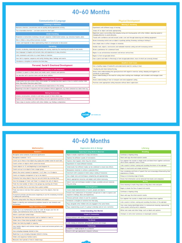 EYFS Early Years | PDF | Word | Vocabulary