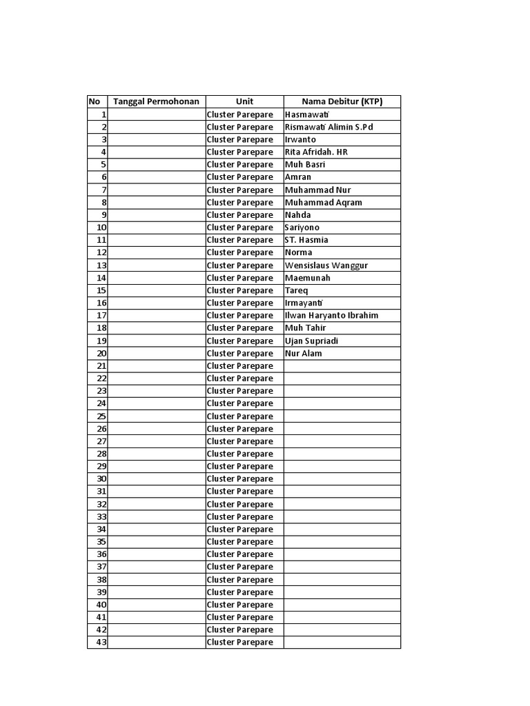 No Tanggal Permohonan Unit Nama Debitur (KTP) | PDF