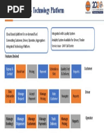 Manage Payment Method Defaulting Rules | PDF