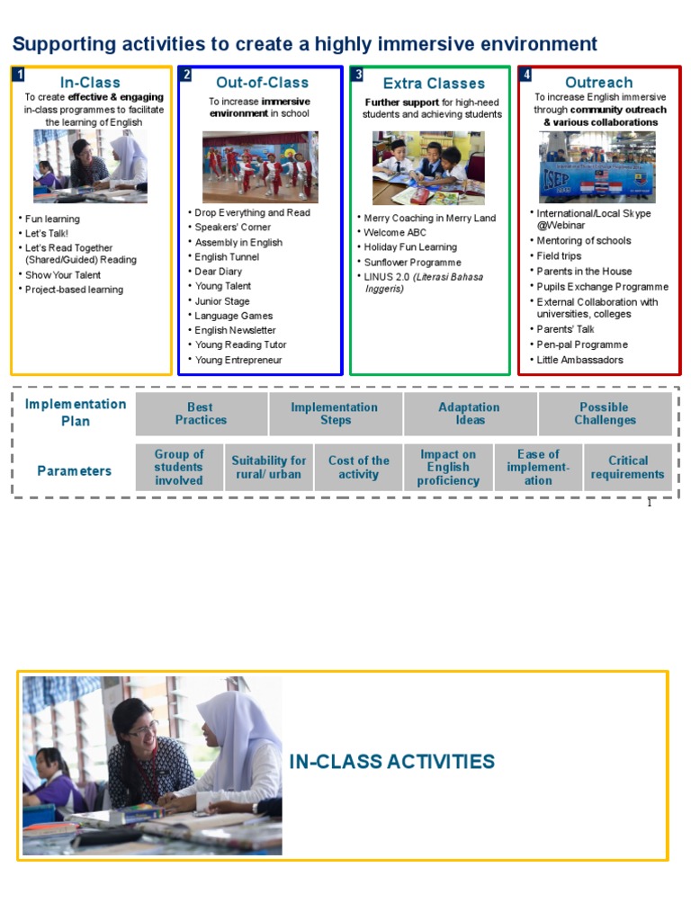 4 Hip Primary Guidebook - Activities | PDF | Project Based Learning ...
