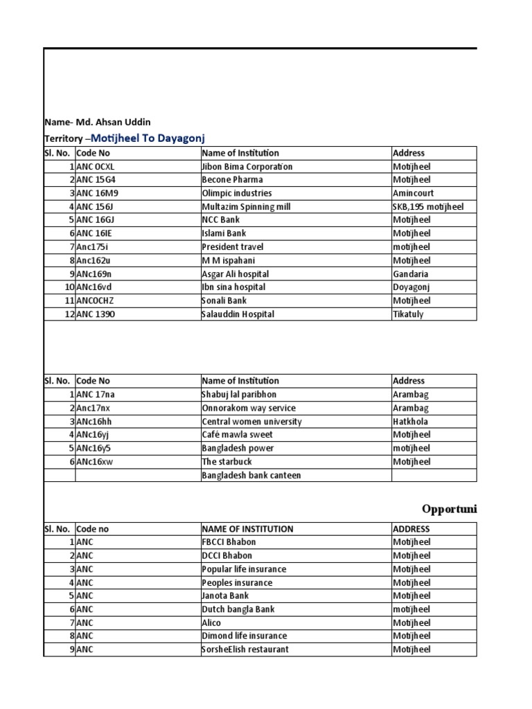 Route List | PDF | Business