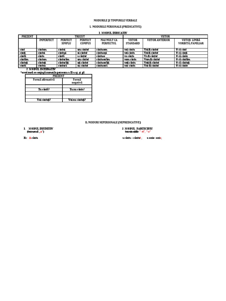 Tabel Moduri - Timpuri - Verb - Clasa Av-A | PDF