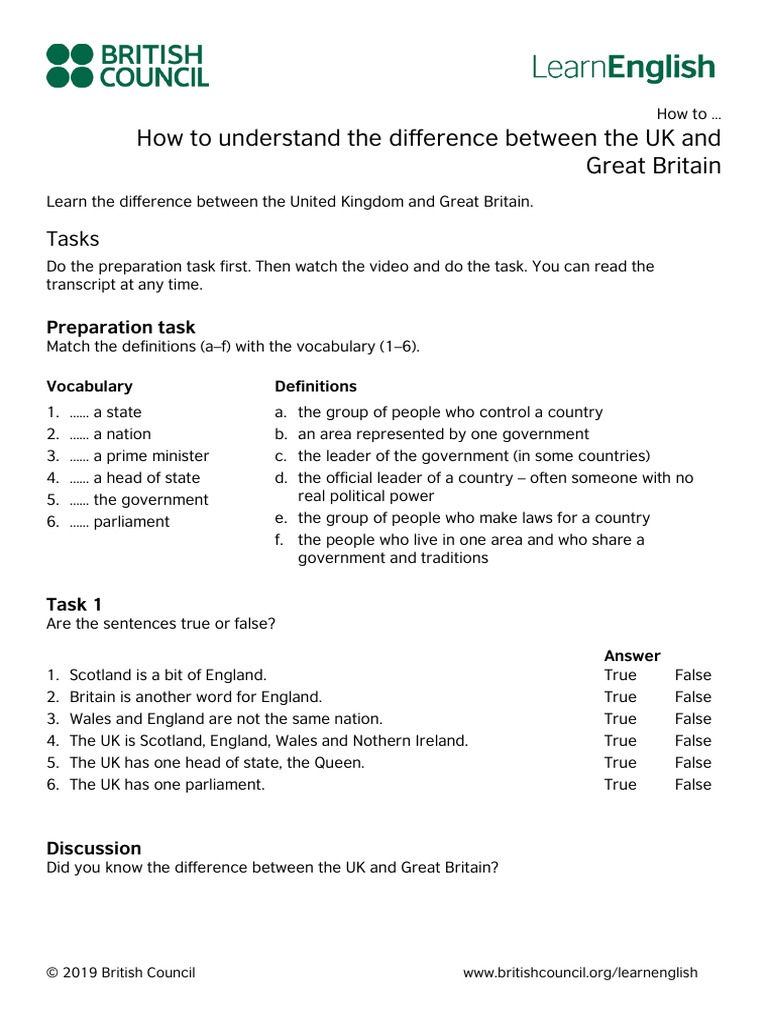 Learnenglish Howto Understand The Difference Between The Uk and Great ...