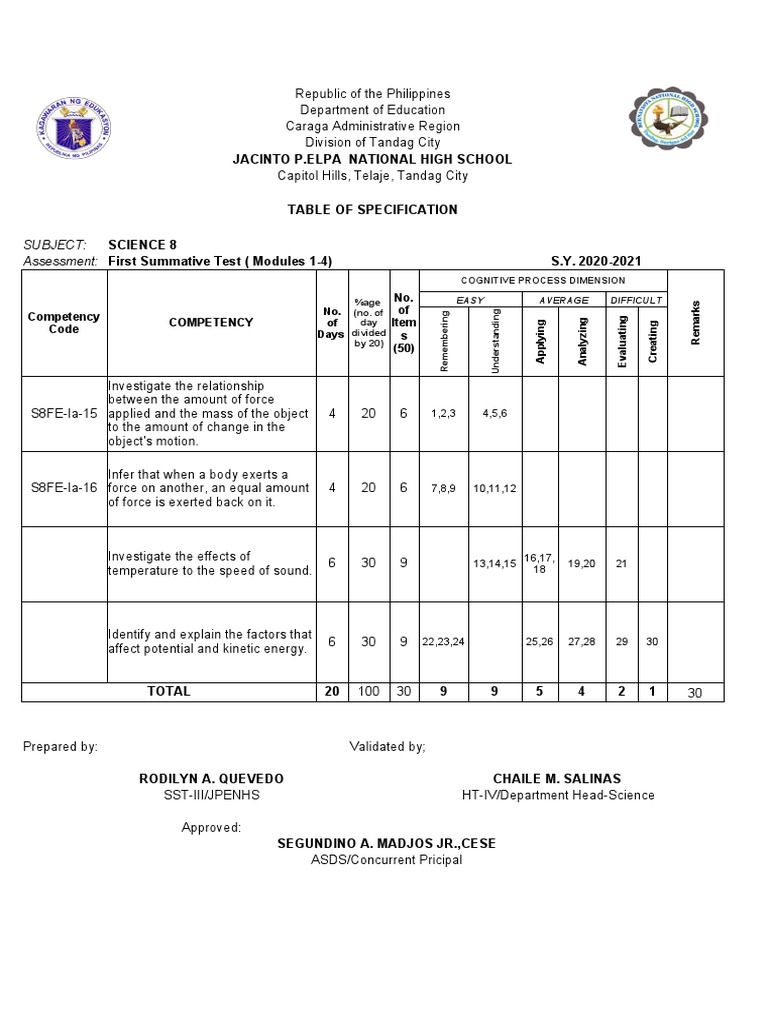 Jacinto P.Elpa National High School: Subject: Assessment: First ...
