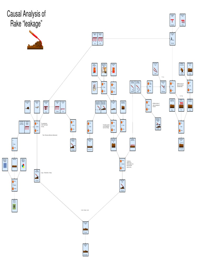 04 Rake Example of Cause Effect Diagram PDF | PDF | Soil | Nature