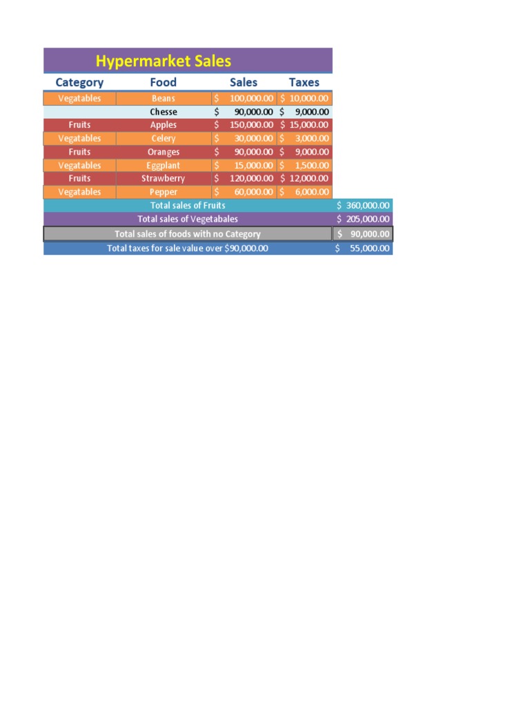 IFSUM Function | PDF